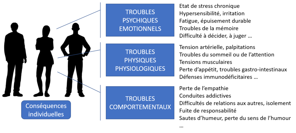 La prévention des risques Psychosociaux que l’on soit en télétravail ou ...