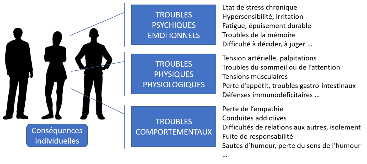 La prévention des risques Psychosociaux que l’on soit en télétravail ou ...